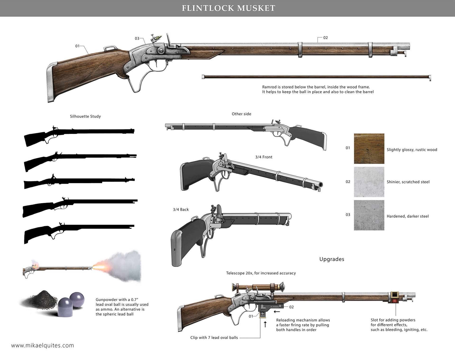 Flintlock Firearms Concepts